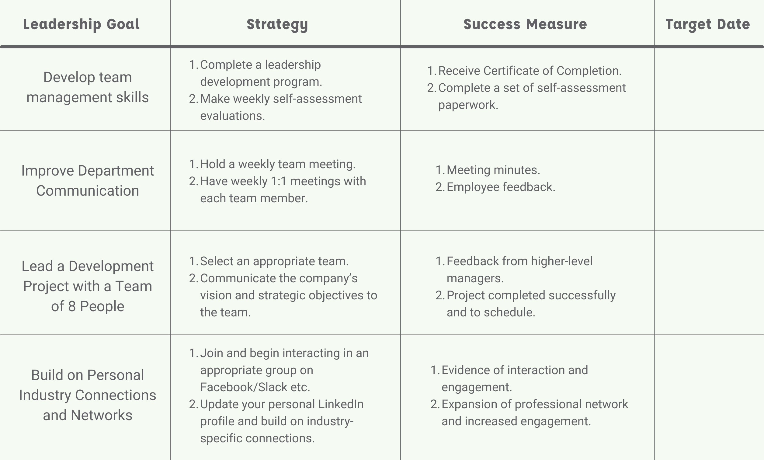 Creating A Successful Leadership Development Plan LeggUP 2022 